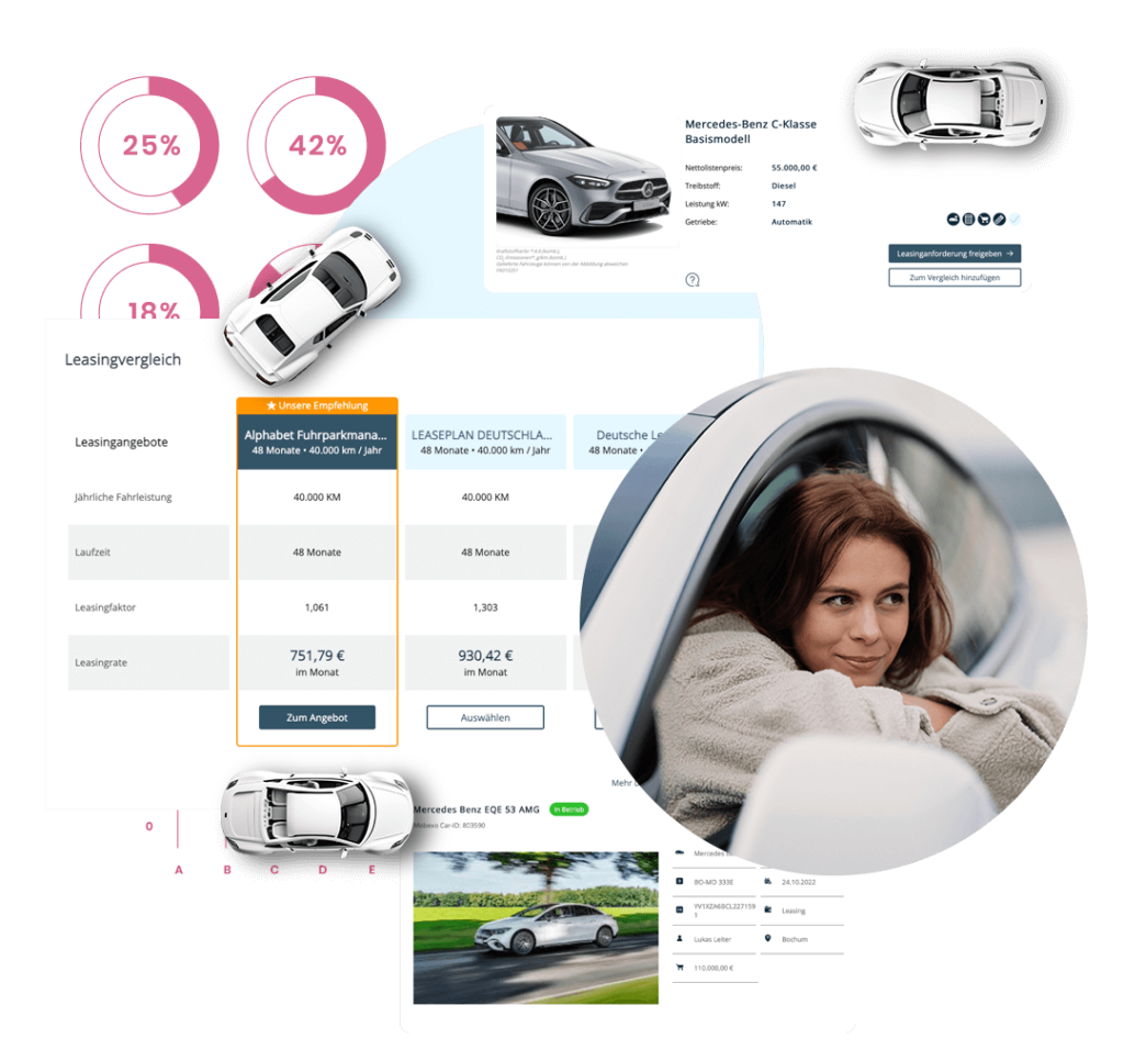 Multi Bid - Multi Bidding Leasing für Firmenwagen mit Mobexo